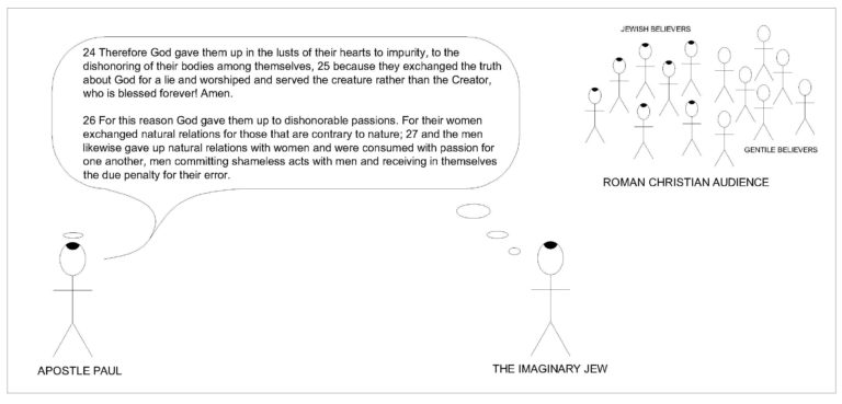Romans Dialogue – 06 – Sneak Peek at the scripted text – The Scripture Says