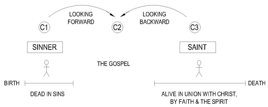 What is the Gospel? – 02 – Method, Categories and Framework – The ...