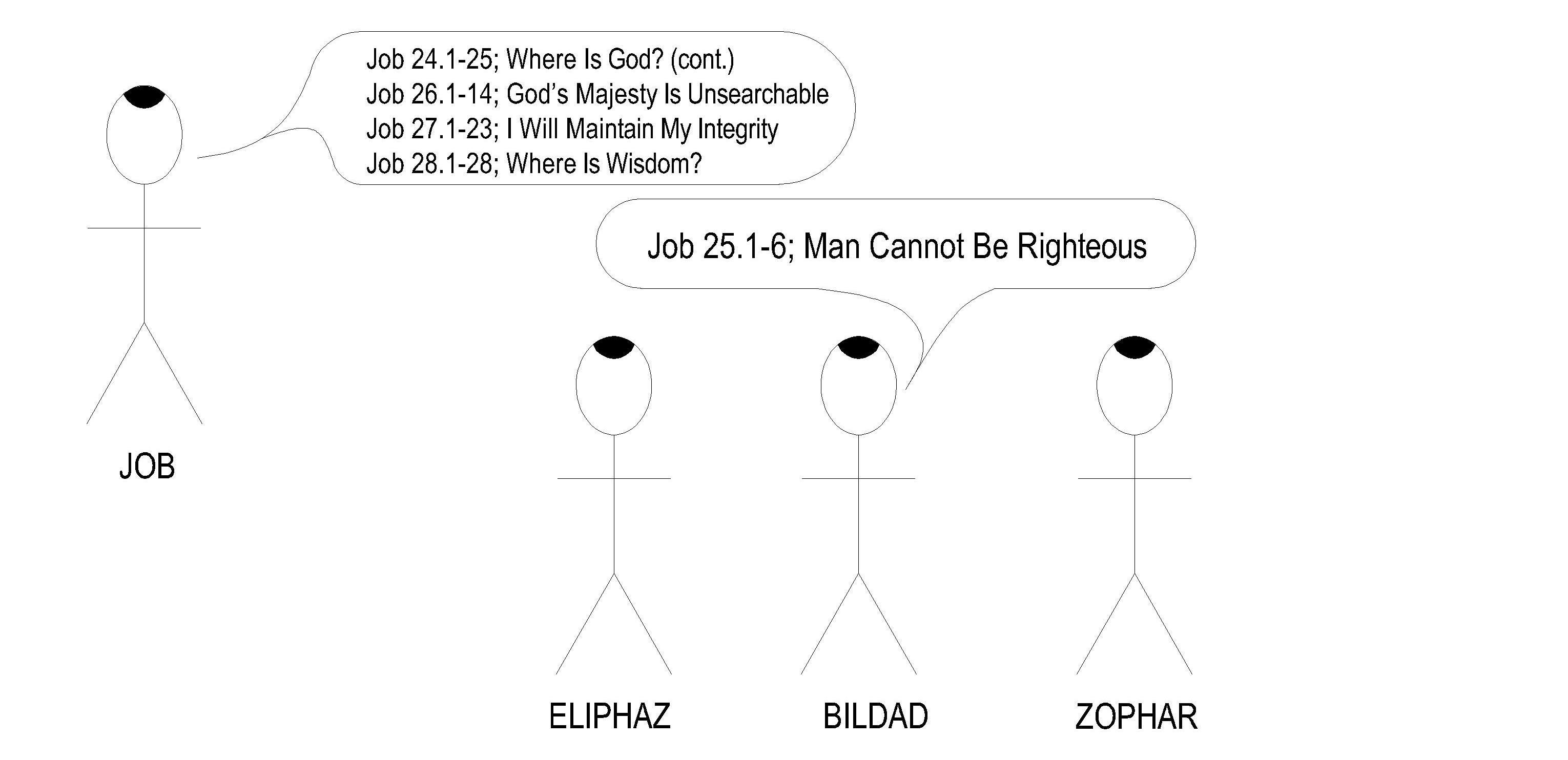 Job 24-28 God understands the way to wisdom – The Scripture Says