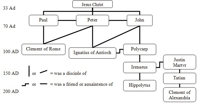 Early Church on Justification – The Scripture Says